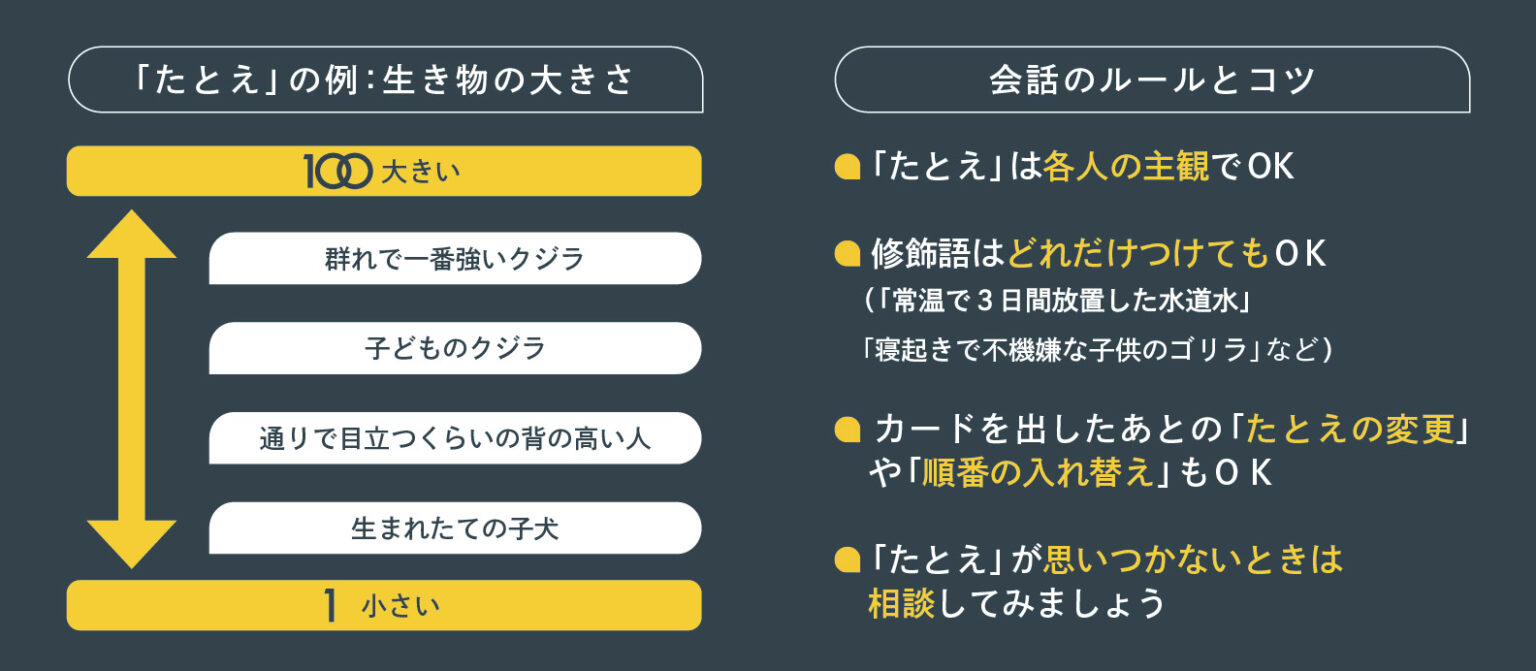 【itoクラシック】簡単ルール説明！心と心で繋がり合う協力型ボードゲーム《レビュー有》 - 黒豹ボドログ